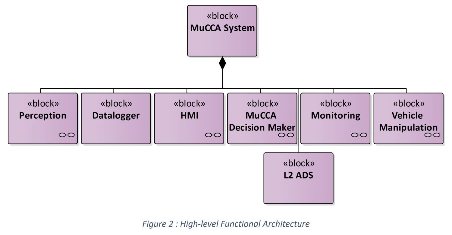 Using a Systems Engineering approach - MuCCA Project