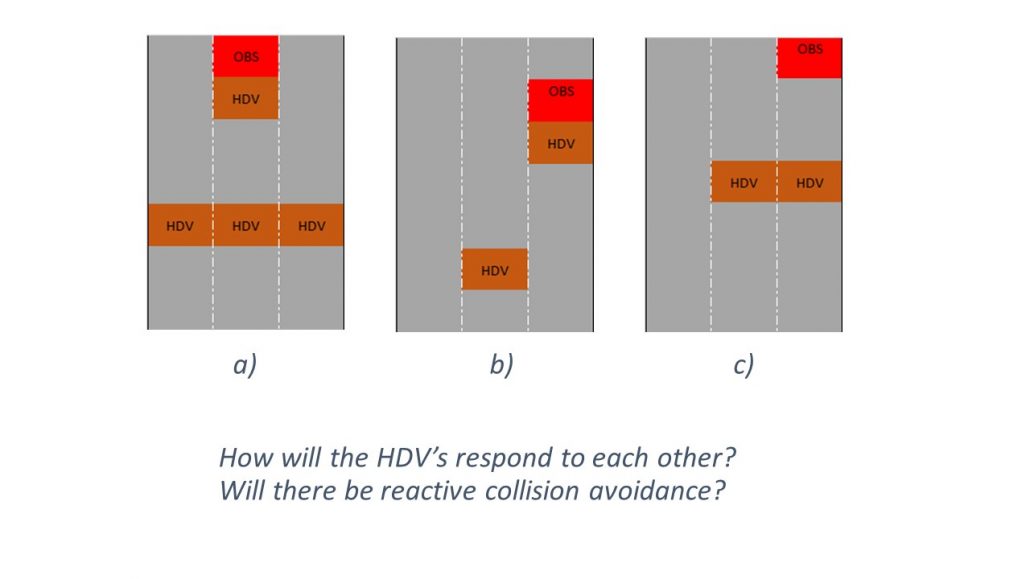 Understanding human driver behaviour - MuCCA Project
