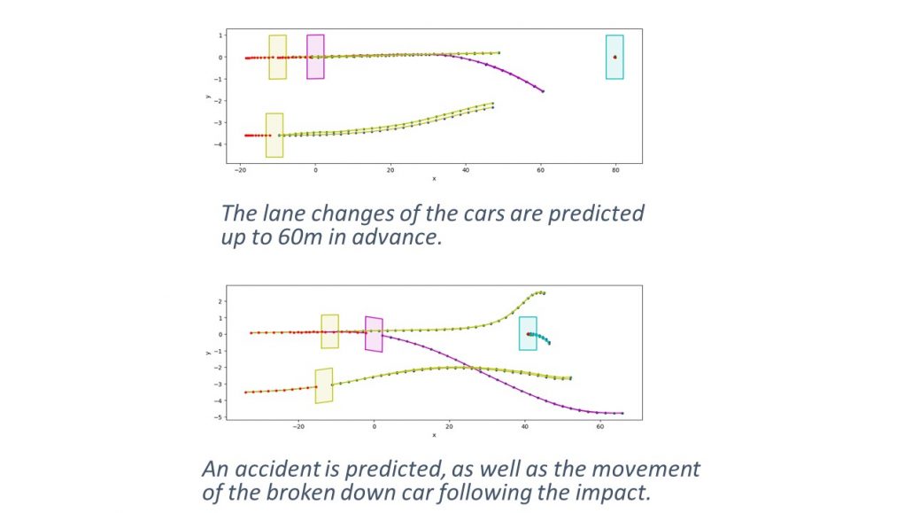 Understanding human driver behaviour - MuCCA Project